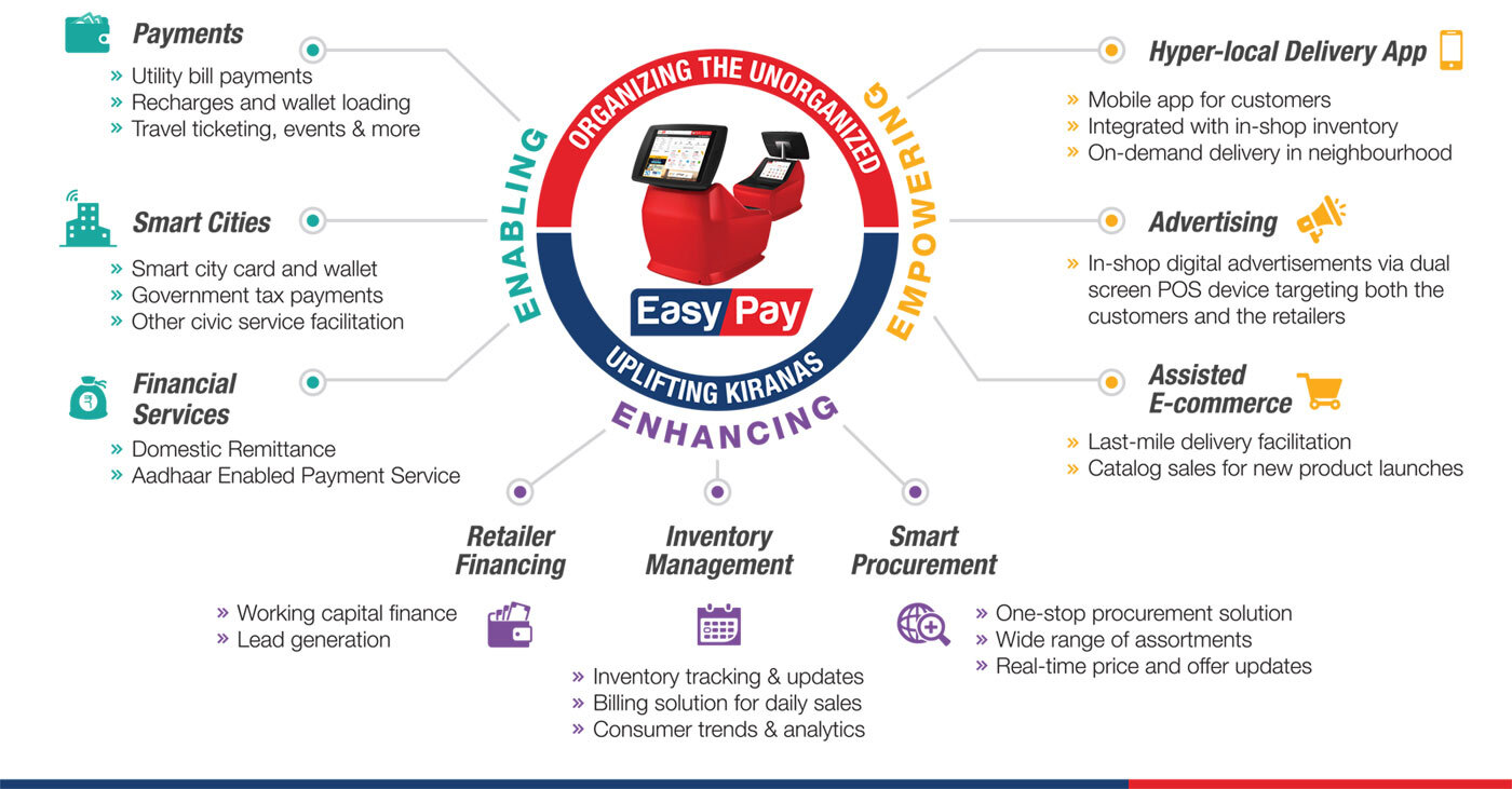 Easy Pay:Organising the Unorganised